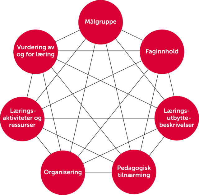 Den didaktiske relasjonsmodellen – digital tilrettelegging av fleksibel ...